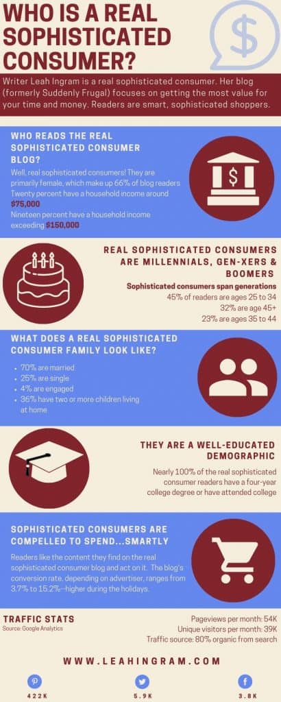 real sophisticated consumer media kit infographic | Leah Ingram